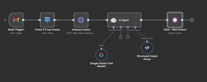 Why understanding business tools (not just n8n nodes) matters - Built with n8n - n8n Community