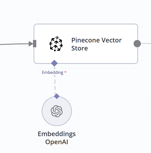 Trouble with Pinecone Vector Store node: Cannot read properties of undefined (reading 'toString ...