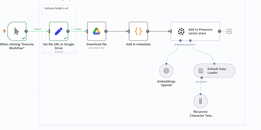 Downloading all files from a google drive folder - Questions - n8n Community