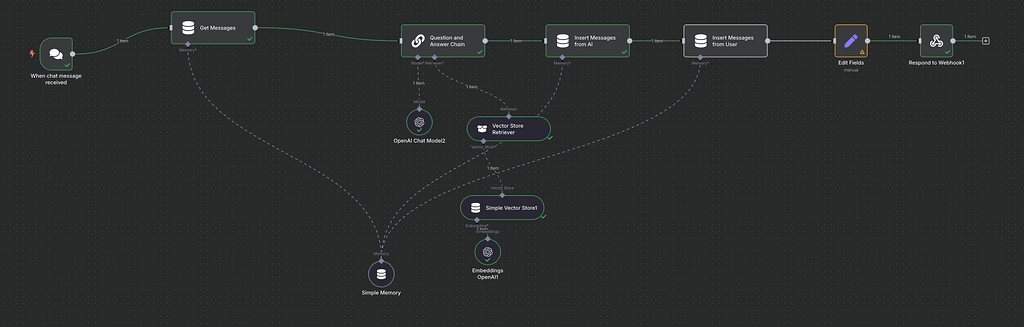 Chat memory manager integration - Questions - n8n Community