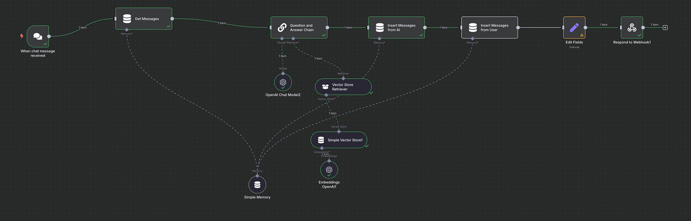 Chat memory manager integration - Questions - n8n Community