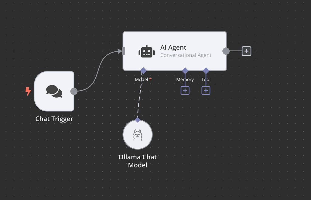 Llama 3 model not working bug - Questions - n8n Community