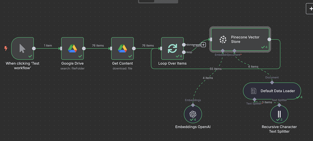 Looping not fully running - Questions - n8n Community