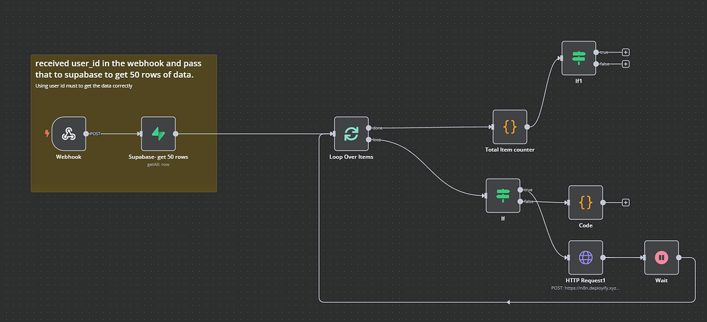 How can I make pagination loop in n8n? - Docs & Tutorials - n8n Community