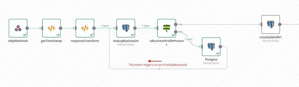 Loop Not Running Node On Successful Execution Of Previous Questions