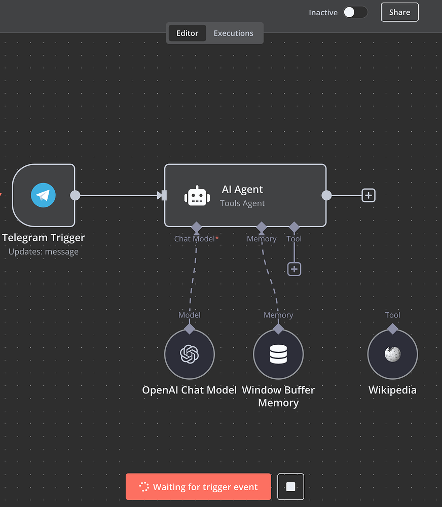 Solved: Telegram Trigger configuration - Built with n8n - n8n Community
