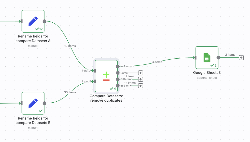 Problem with a Compare Datasets Node - Questions - n8n Community