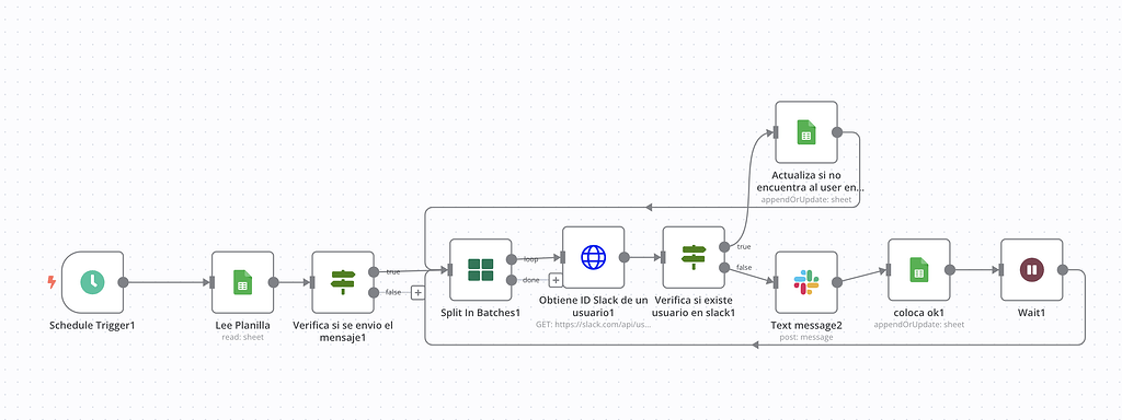 Send Massive Message - Questions - n8n Community