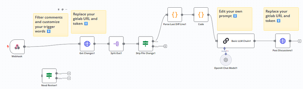 ChatGPT Automatic Code Review in Gitlab MR - Questions - n8n Community