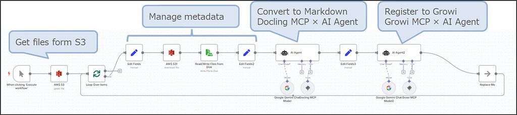 How to Any File to Markdown: Automating Knowledge Flow into Growi - Tips & Tricks - n8n Community