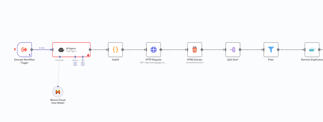 Calling Another Workflow No Prompt Specified Expected To Find The Prompt In An Input Field