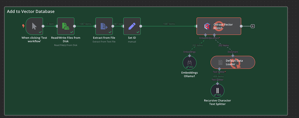 Qdrant Vector Store Stalling - Questions - n8n Community