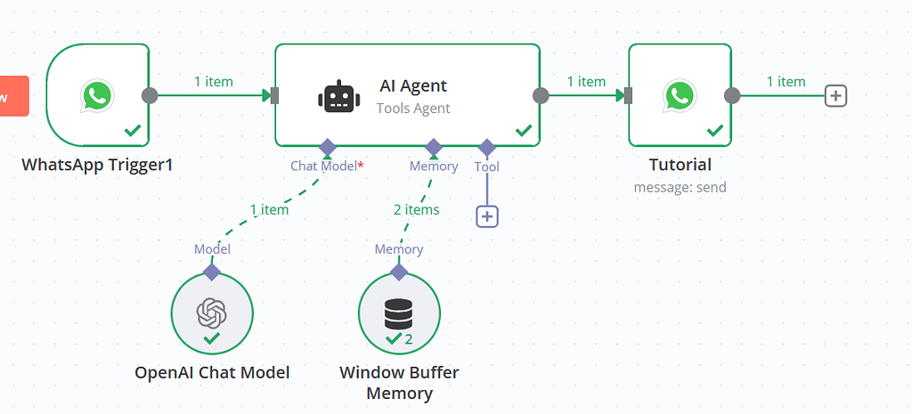 Workflow stopped for limitation facebook api for whatsapp trigger - Questions - n8n Community