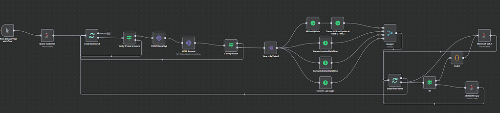 Nested loop execute arrays only once - Questions - n8n Community