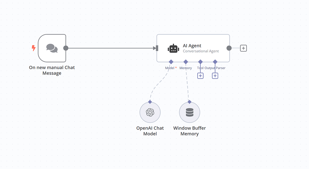 Chat Trigger AI - Questions - n8n Community