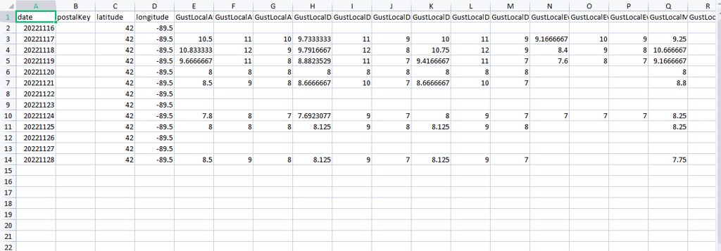 Help needed in writing zeroes to null values - Questions - n8n