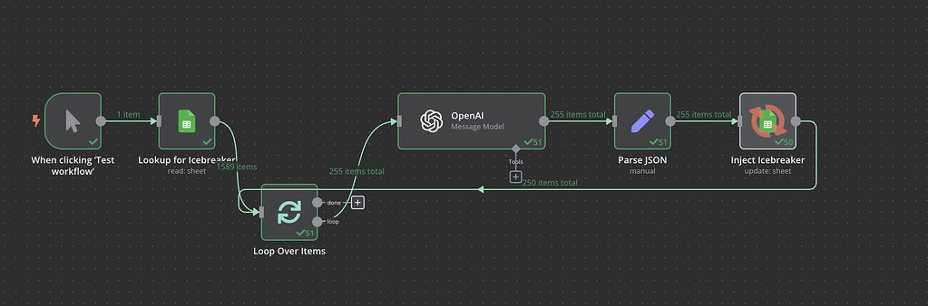 Iterate over items to Open AI - Questions - n8n Community