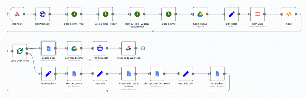Solved Problem With Loop Questions N8n Community