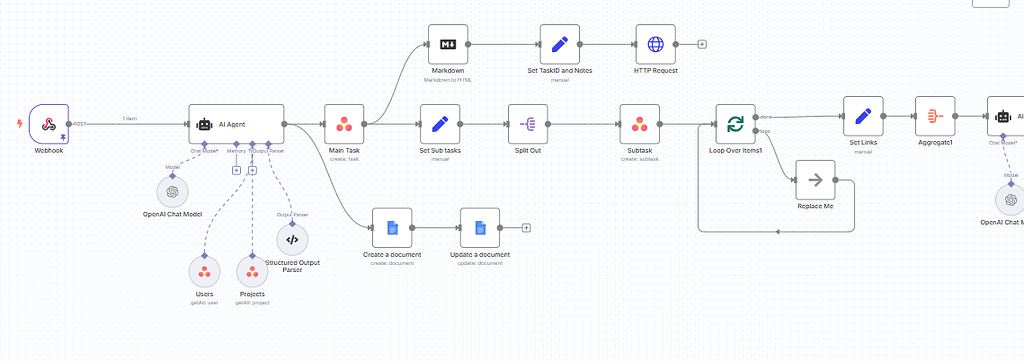 AI API limit reached - Questions - n8n Community