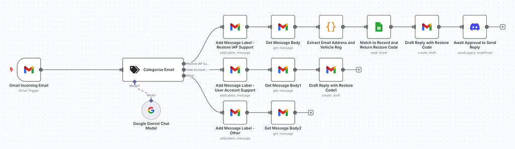 Help with n8n -> Discord channel Send and Wait - Help me Build my Workflow - n8n Community