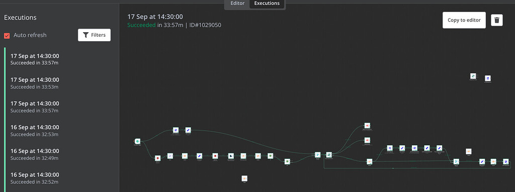The workflow triggered by cron node runs 3 times in parallel - Questions - n8n Community