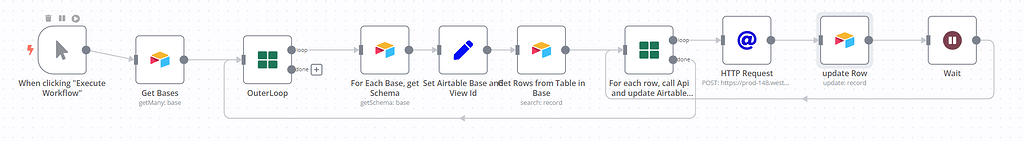 How to do nested loops? - Questions - n8n Community