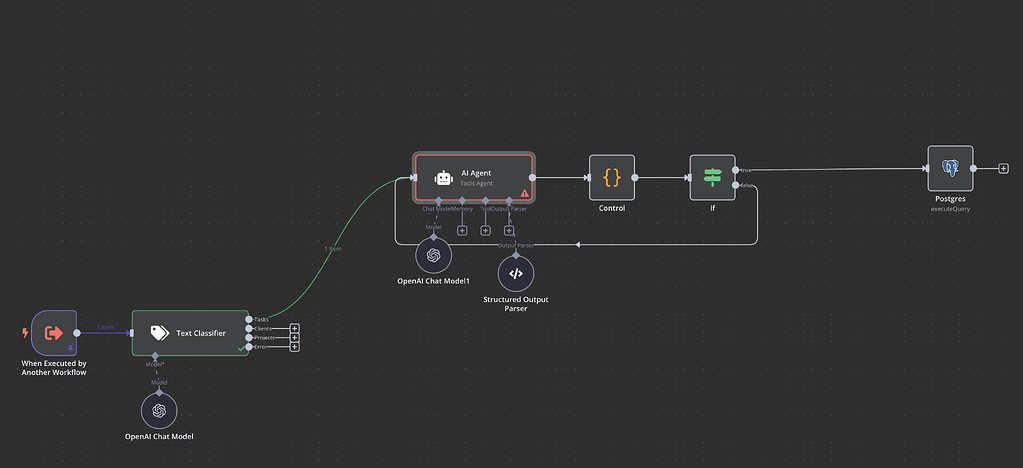 ‘Reference Node Isn’t Executed Yet’ Error - How to Fix? - Questions - n8n Community