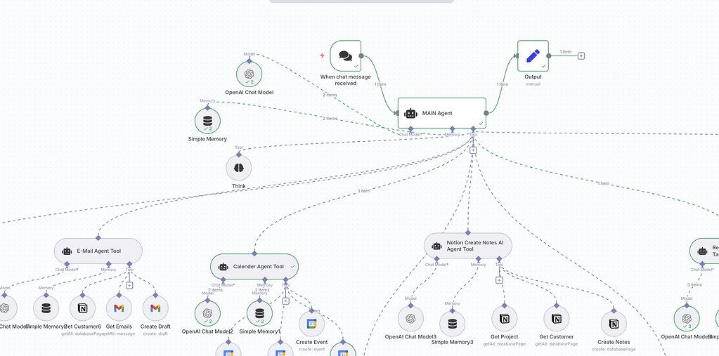 Prompt structure for my swarm agent - Questions - n8n Community