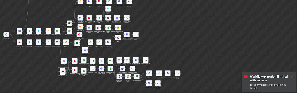 Workflow Execution Finished With An Error Propertyvalues Itemname Is Not Iterable Questions N8n