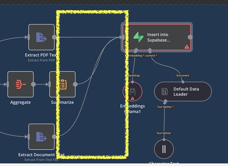 "Document Loader is not initialized" n8n error - Questions - n8n Community