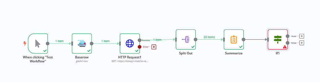 Retrieving Items from previous nodes - Questions - n8n Community