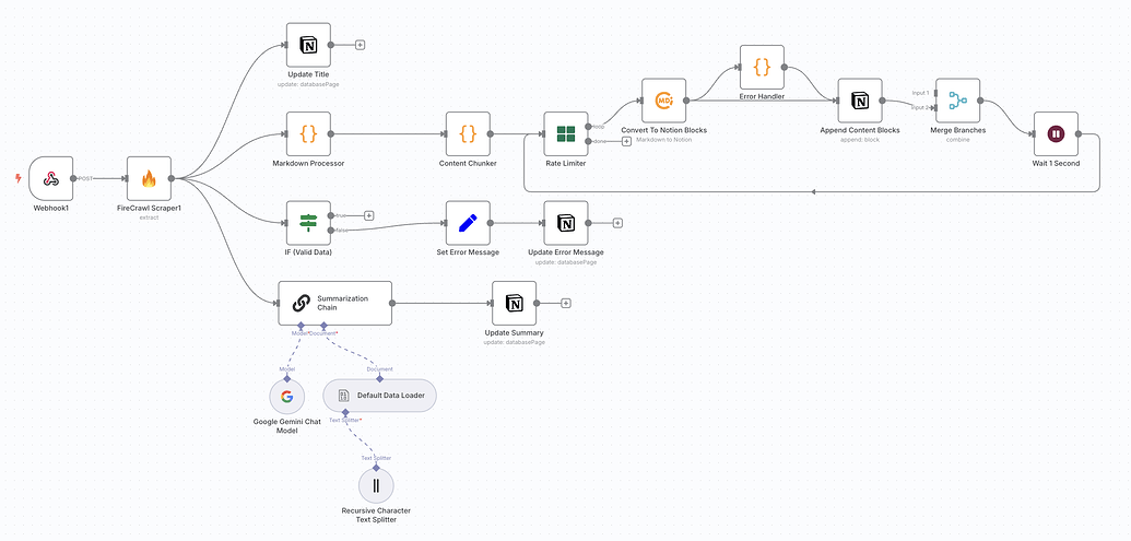 【Now Available】Notion ⇄ Markdown Conversion Community Node - Built with ...