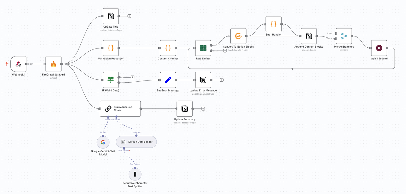【Now Available】Notion ⇄ Markdown Conversion Community Node - Built with n8n - n8n Community