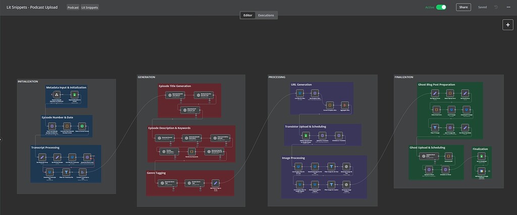 I'm a beginner and this is my first automation on n8n! - Built with n8n ...