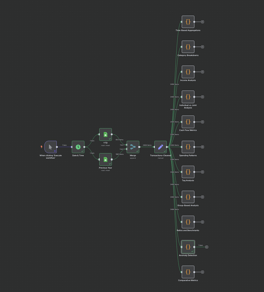 How do I combine a bunch of code nodes together to add each json object together into 1 array ...