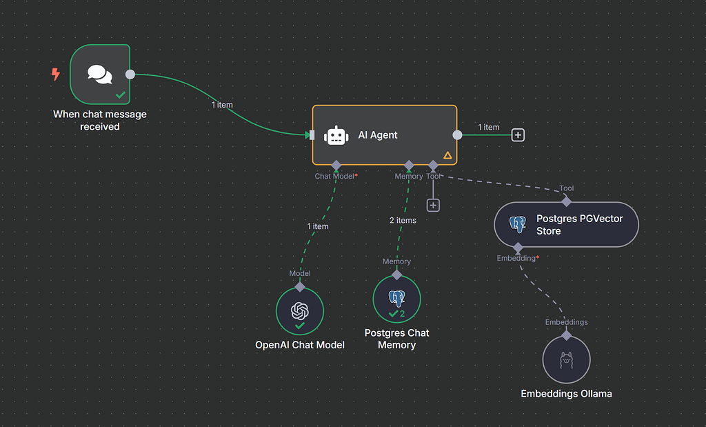 Cline Bot in VS Code (Win) + N8N (docker) + LM Studio (win)= HOW ...