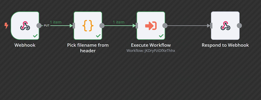 Sub workflow isn't returning data - Questions - n8n Community