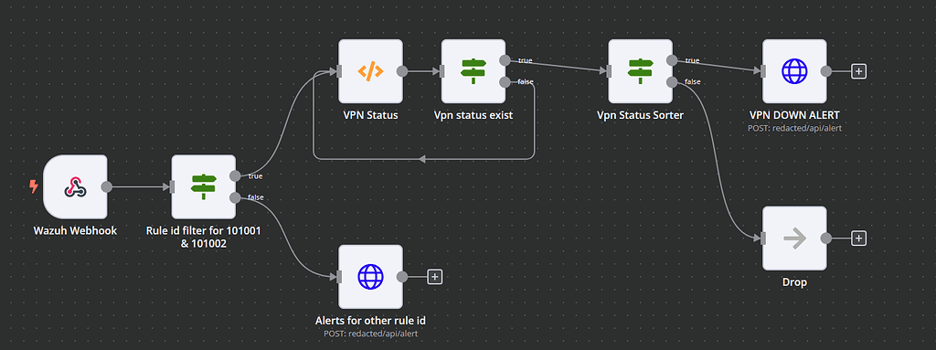 How does looping work - Questions - n8n Community
