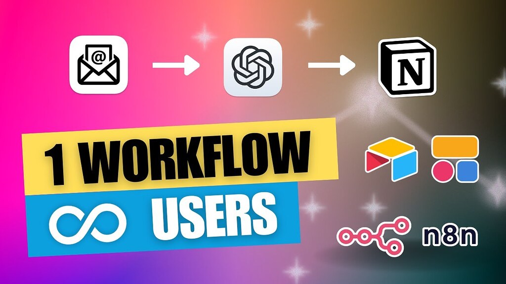 Turn Emails into AI-Enhanced Tasks in Notion (Multi-User Support) - English 🇬🇧 - n8n Community
