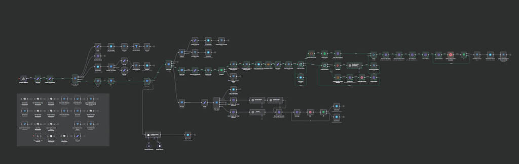 AI Photosession Telegram Bot - Built with n8n - n8n Community