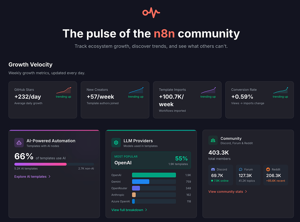 N8n Pulse: Community ecosystem dashboard - Feedback - n8n Community