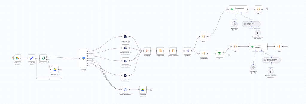 Column Validation Code Node - Questions - n8n Community