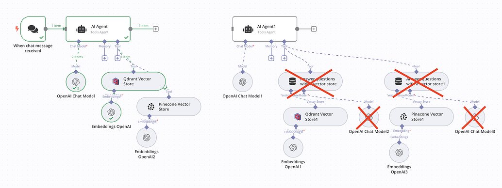 Building RAG in 2025: Vector Stores as Tools is here! - Tips & Tricks ...