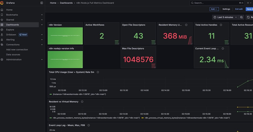 Ultimate n8n Dev Container (with Debugging, Monitoring & Observability ...