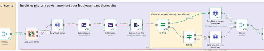Infinit loop on loop node #2 - Questions - n8n Community