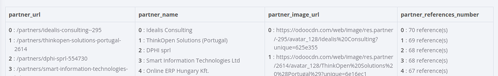 Transform JSON arrays to CSV - Questions - n8n Community