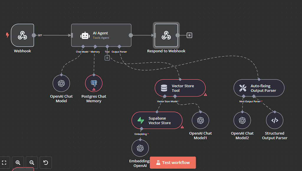 Interact with AI agent through Slack using webhook - Questions - n8n Community