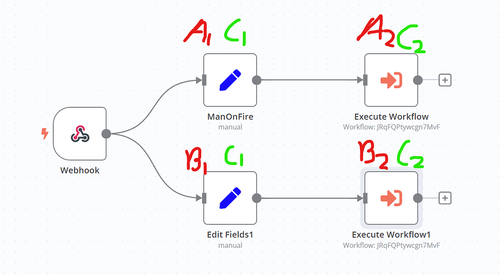 Execute multiple paths of nodes connected to a webhook in parallel - Questions - n8n
