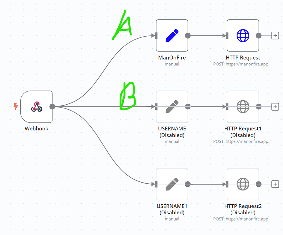 Execute multiple paths of nodes connected to a webhook in parallel - Questions - n8n
