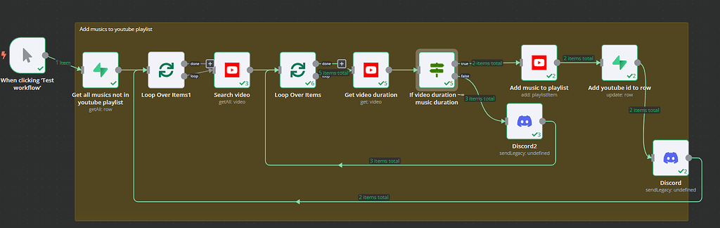 Nested loop not stopping - Questions - n8n Community